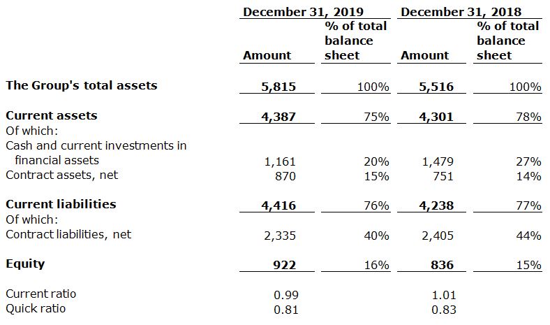 IAI's Financial Statements for 2019 | IAI