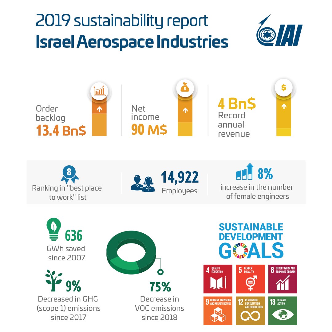 Sustainability | IAI