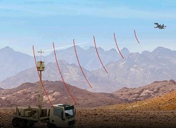 Maritime Intelligence | IAI