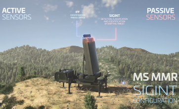 IAI Systems In Action: Security Excellence & Technological Superiority